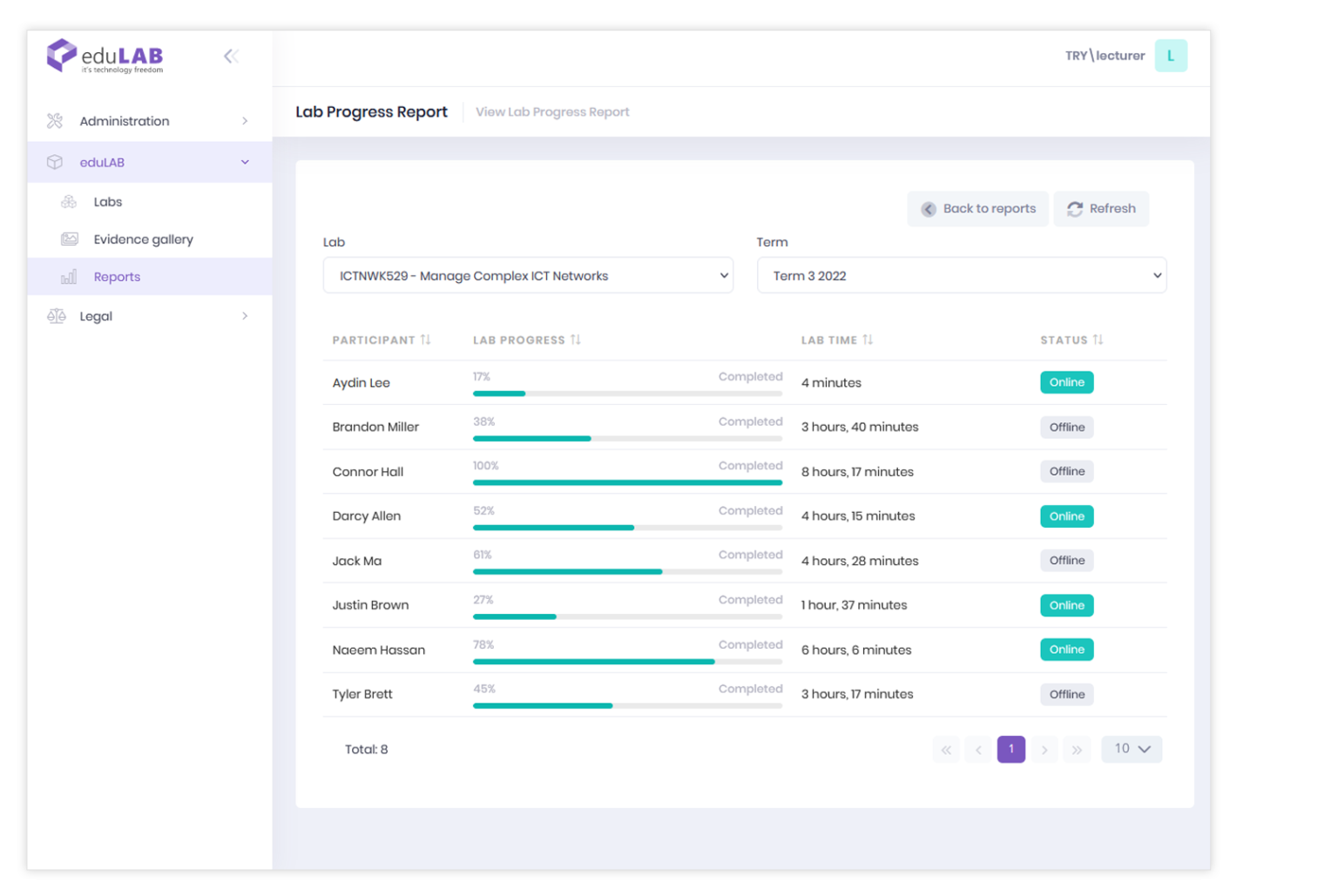 Virtual Computer Labs | eduLAB