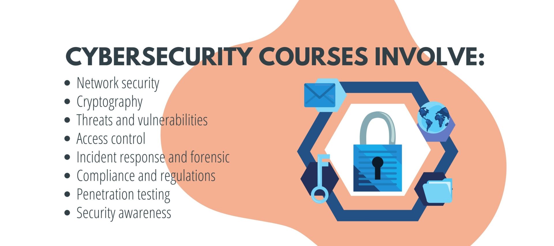eduLAB | Virtual Computer Labs for Cybersecurity Course